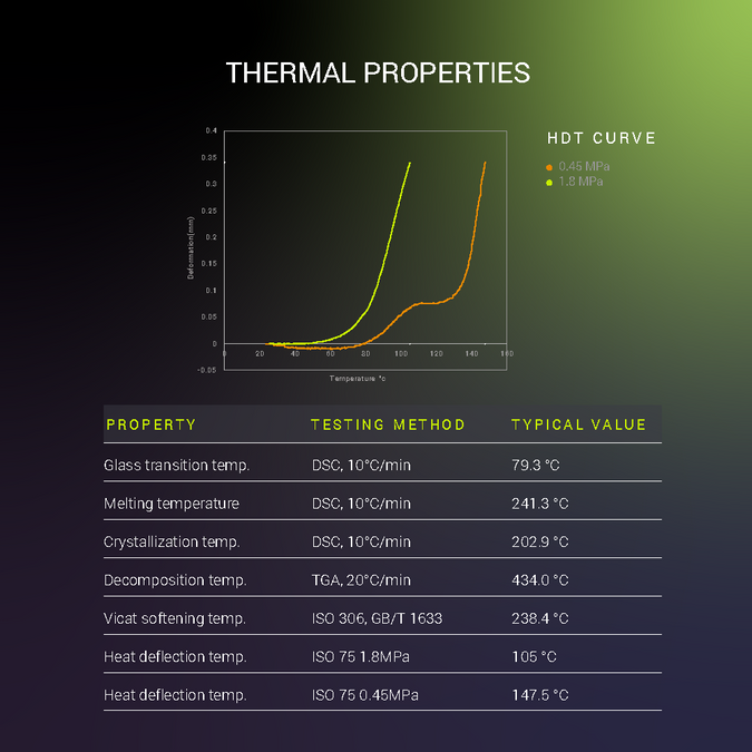 Fiberon™ PET-CF17 – Polymaker US