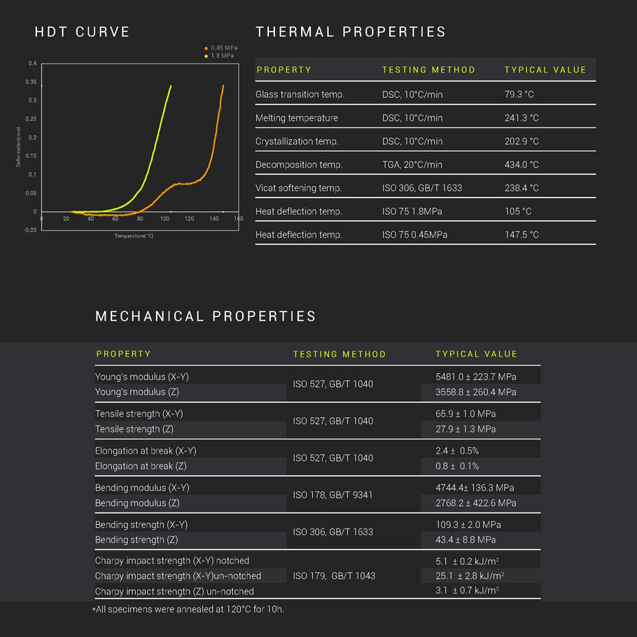 Fiberon™ PET-CF17 – Polymaker US
