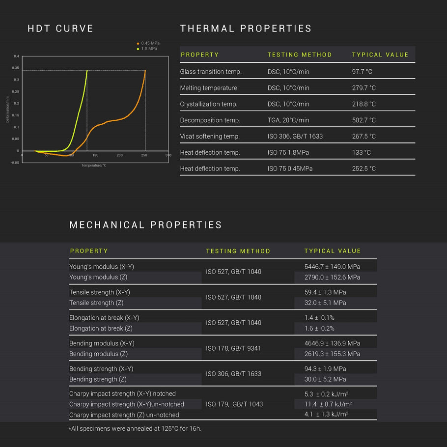 Fiberon™ PPS-CF10 for 3D printer (Warp-Free and High Heat Resistance ...